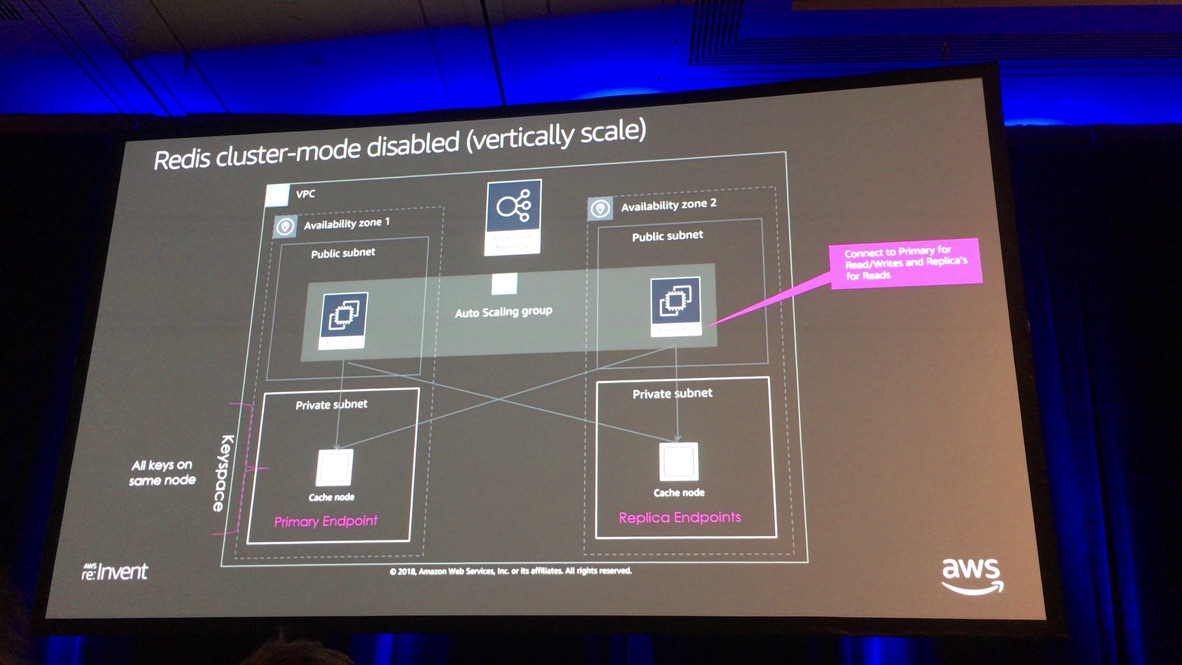 [レポート] Amazon ElastiCache Deep Dive: インメモリデータストアのデザインパターン #reinvent | DevelopersIO