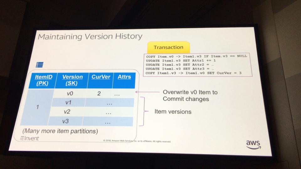 [レポート] Amazon DynamoDB Deep Dive: より進んだDynamoDBのデザインパターン #reinvent | DevelopersIO
