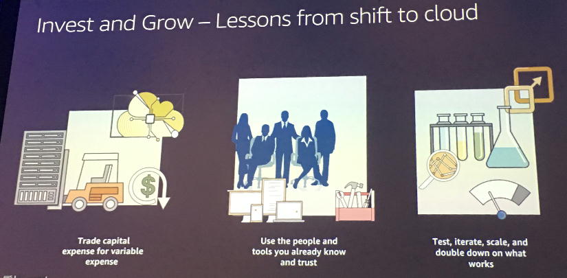 [レポート] Create Immersive Experiences Using Amazon Sumerian #reinvent #ARV204 | DevelopersIO