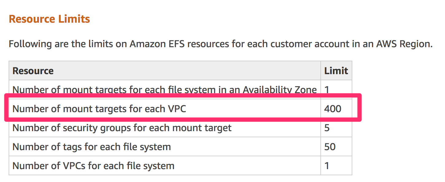 【新機能】Amazon EFSがAWSアカウントごとに最大1,000のファイルシステムを作れるようになりました #reinvent | DevelopersIO