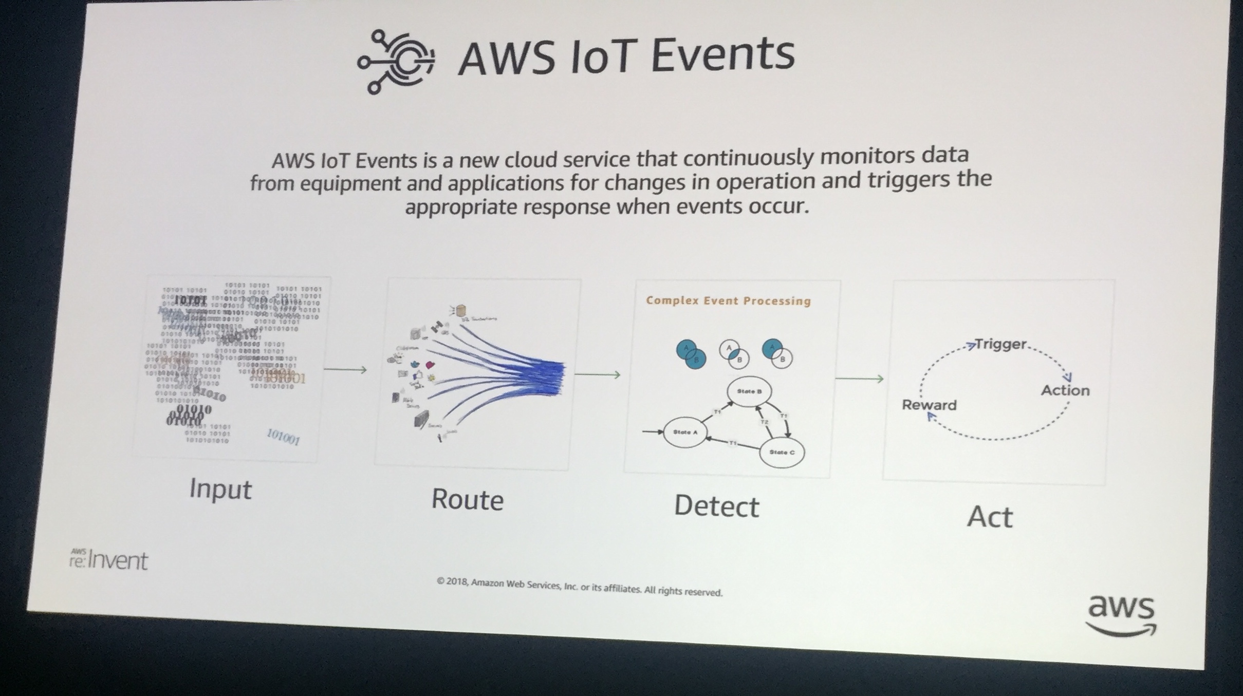 [レポート]NEW LAUNCH! Introducing AWS IoT Events #reinvent #IOT367 ...