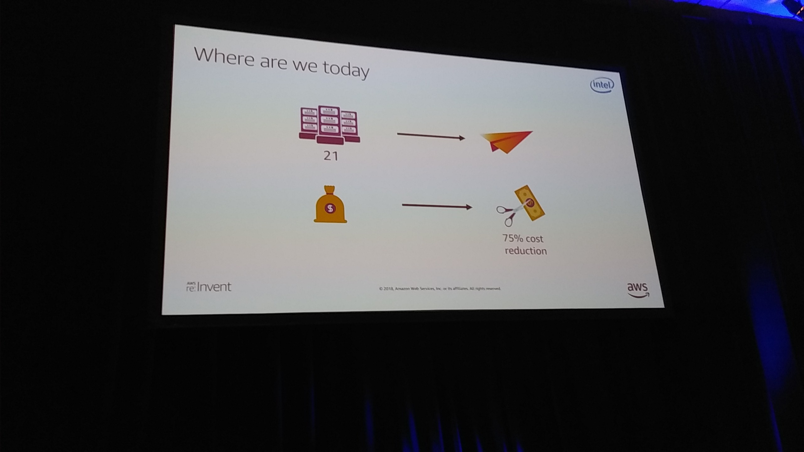 [レポート] SRV316 ：Serverless Stream Processing Pipeline Best Practices サーバーレスなストリーム処理パイプラインのベスト ...
