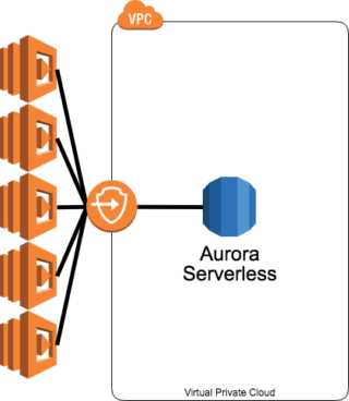 Amazon Aurora ServerlessでHTTPSエンドポイントができ本当にサーバーレスアーキテクチャで利用可能になる！ | DevelopersIO