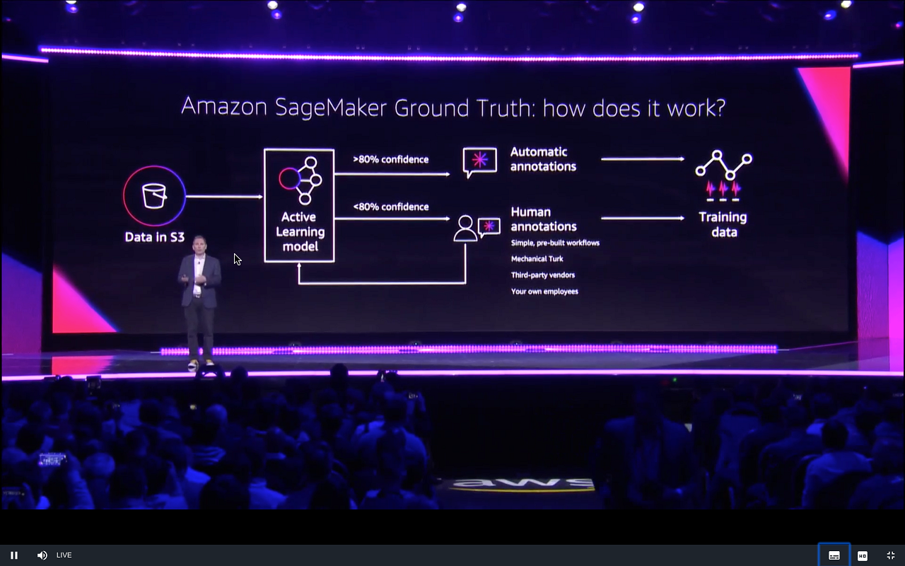 [速報]SageMaker Ground Truthが発表されました #reinvent | DevelopersIO