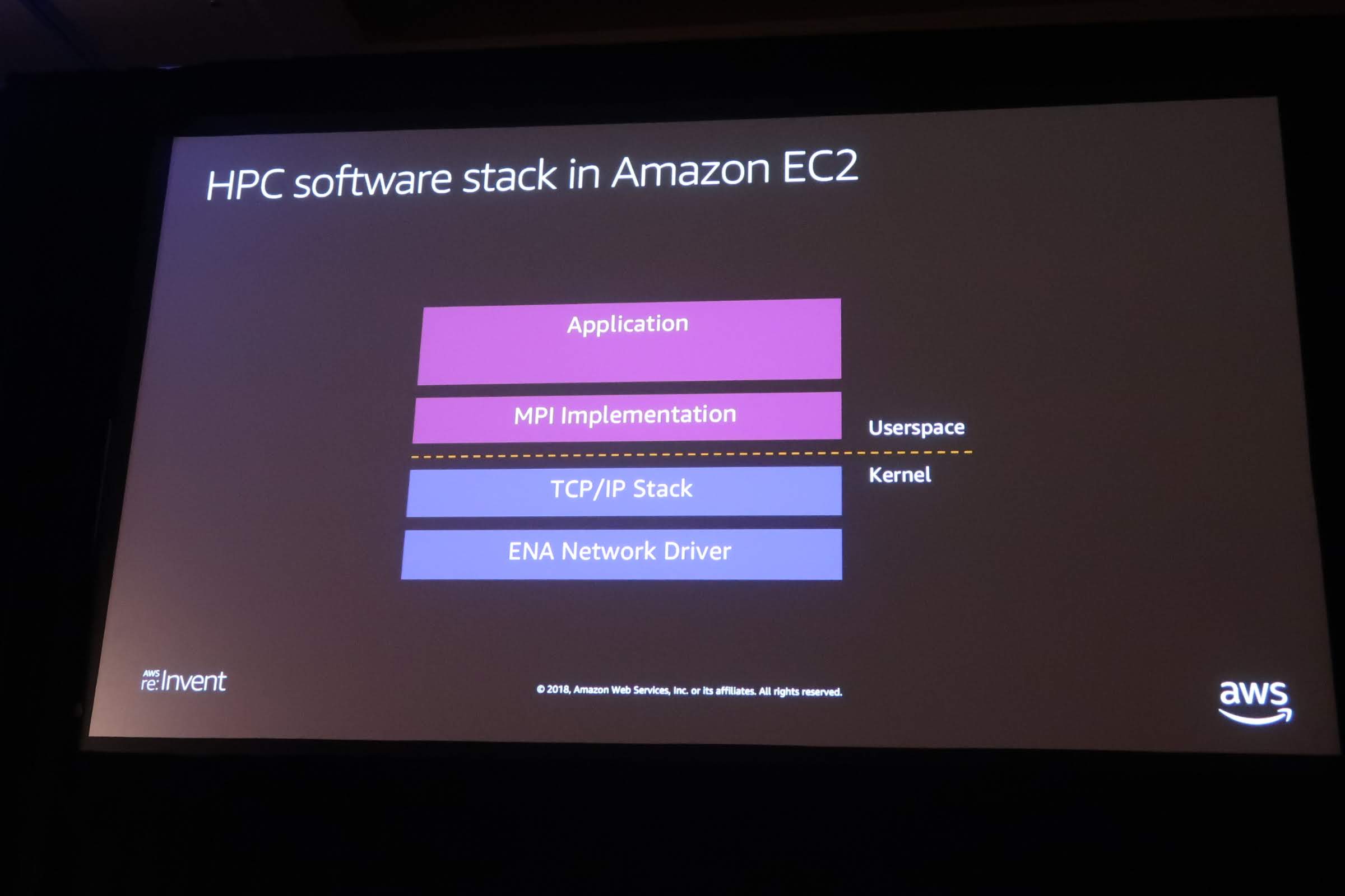[レポート] ENT360 – スケーリング HPC アプリケーション on EC2 with Elastic Fabric Adapter(EFA) #reinvent | DevelopersIO