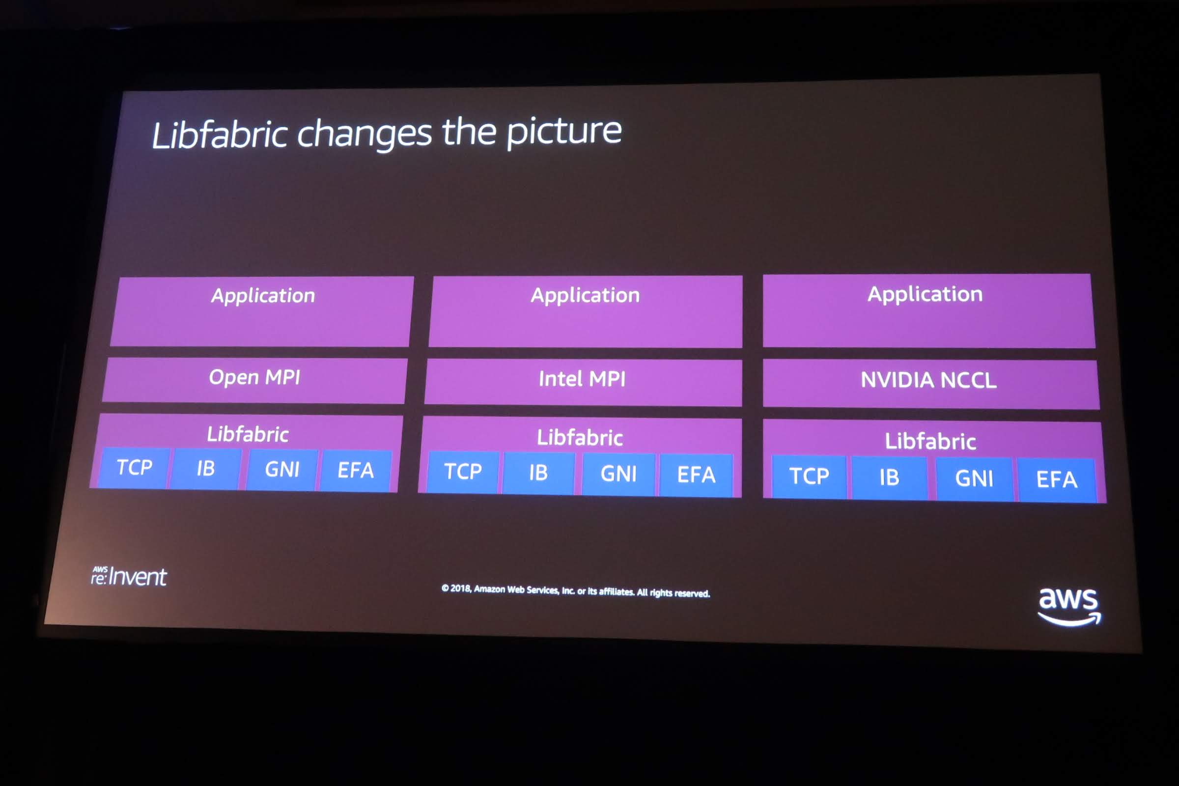 [レポート] ENT360 – スケーリング HPC アプリケーション on EC2 with Elastic Fabric Adapter(EFA) #reinvent | DevelopersIO