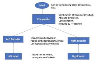 Amazon SageMakerで「Object2Vec」ビルトインアルゴリズムが使えるようになりました | DevelopersIO