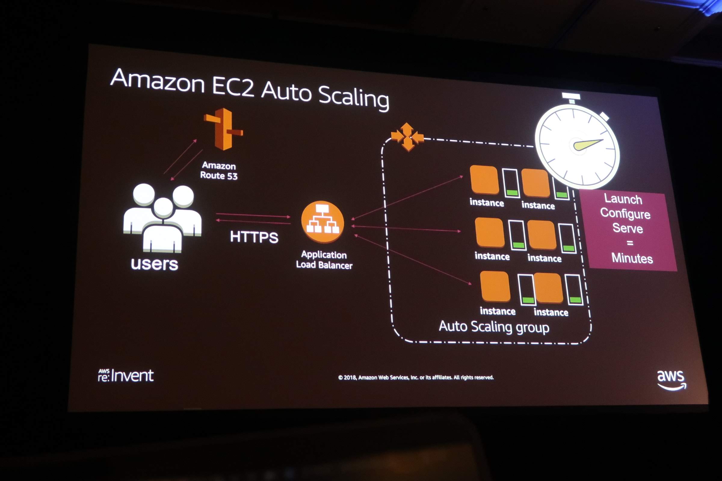 [レポート]NET404 – Elastic Load Balancing: Deep Dive and Best Practices #reinvent | DevelopersIO