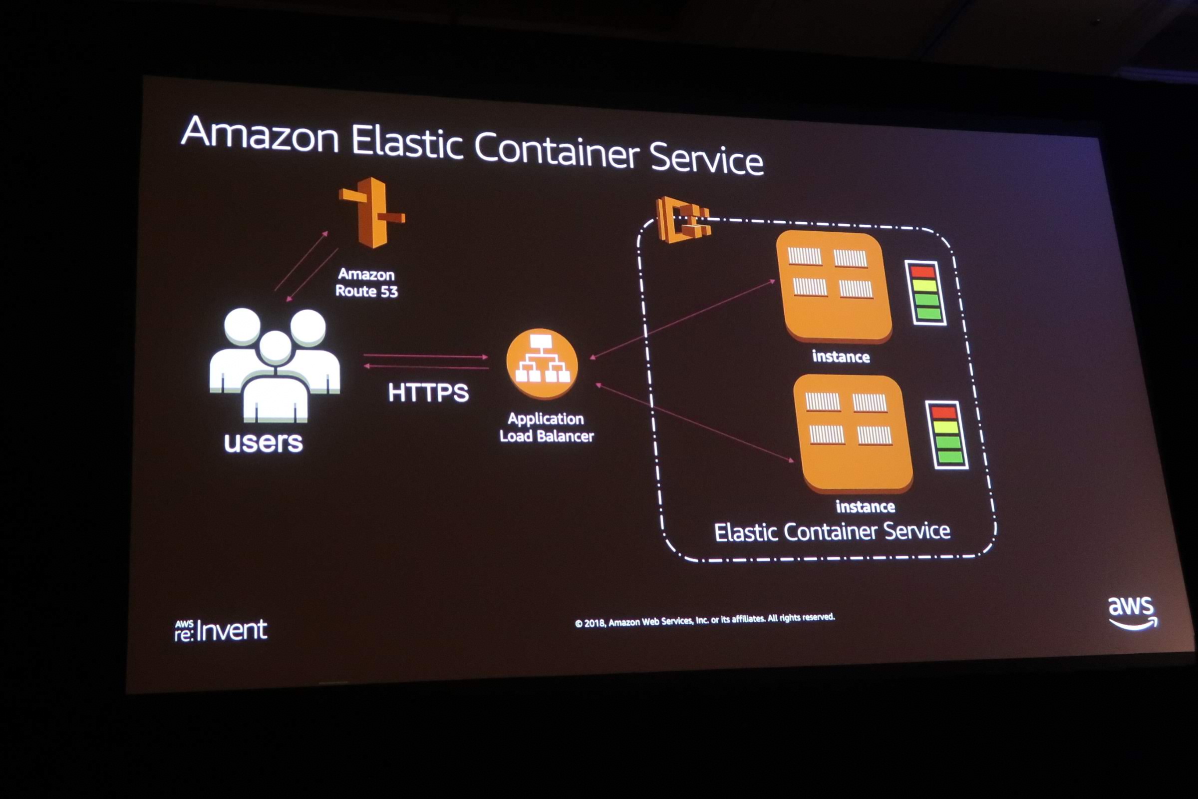 [レポート]NET404 – Elastic Load Balancing: Deep Dive and Best Practices #reinvent | DevelopersIO