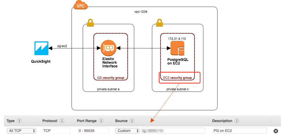 Amazon QuickSightからEC2上のPostgreSQLにアクセスする | DevelopersIO