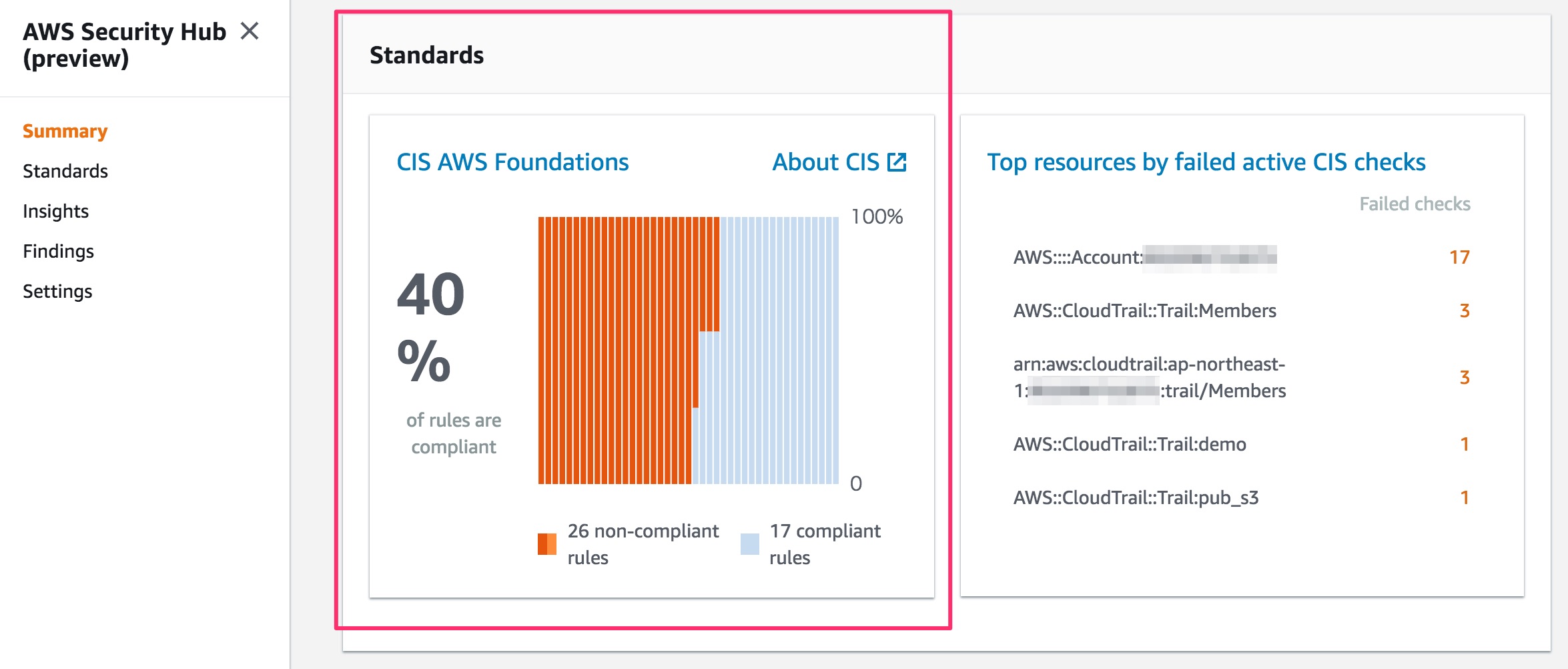Security HubでCISベンチマークのチェックをやってみた #reinvent | DevelopersIO