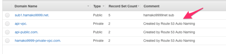 詳細解説「AWS Cloud Map」とは #reinvent | DevelopersIO