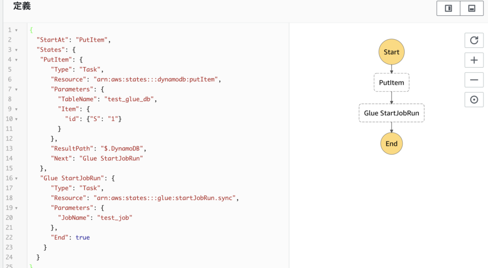 [アップデート]Step FunctionsでDynamoDB + Glue を試してみた #reinvent | DevelopersIO