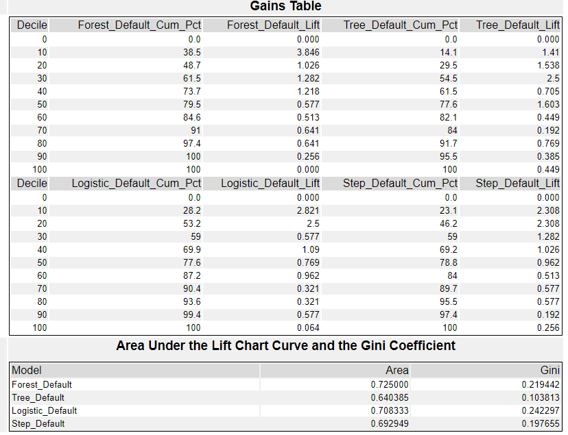 Lift Chart（リフトチャート） | Alteryx Predictive Tools 道場 Advent Calendar 2018 ...