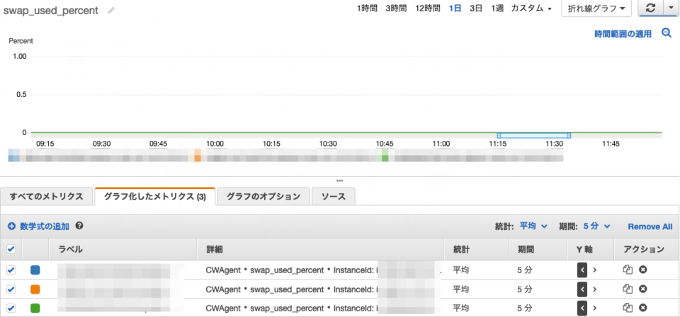 新しいCloudWatch Agentを有効化したEC2オートスケール環境をCloudFormationで設定してみた | DevelopersIO