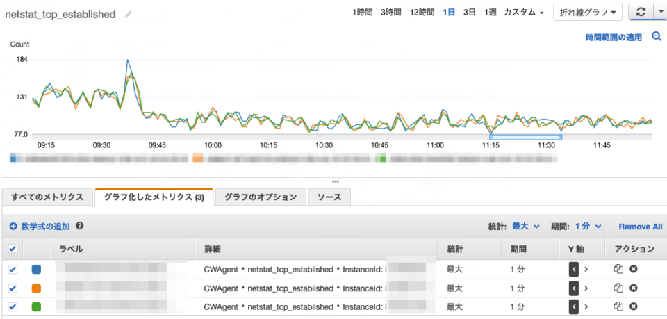新しいCloudWatch Agentを有効化したEC2オートスケール環境をCloudFormationで設定してみた | DevelopersIO