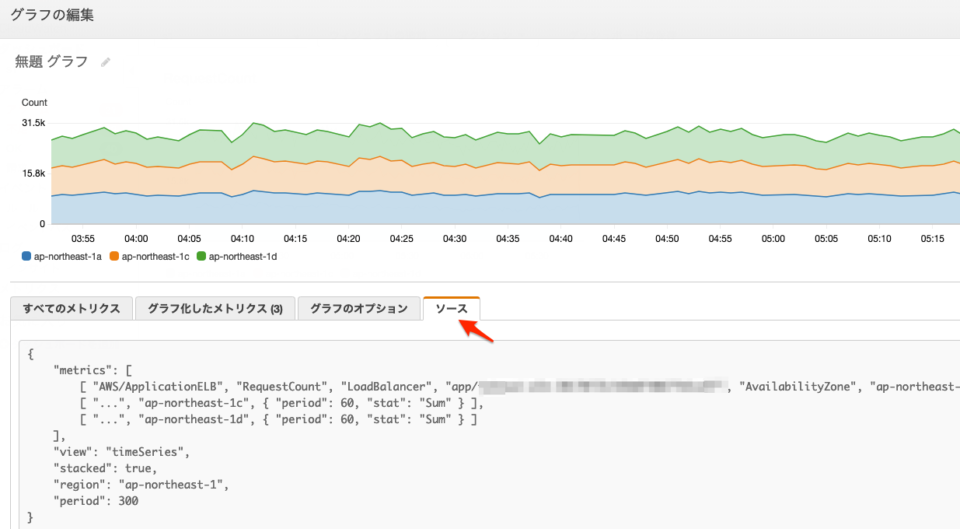 CloudFormationを利用してCloudWatchダッシュボードを設置してみた | DevelopersIO