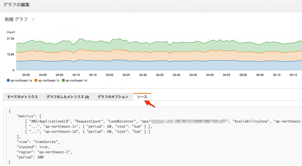 CloudFormationを利用してCloudWatchダッシュボードを設置してみた | DevelopersIO