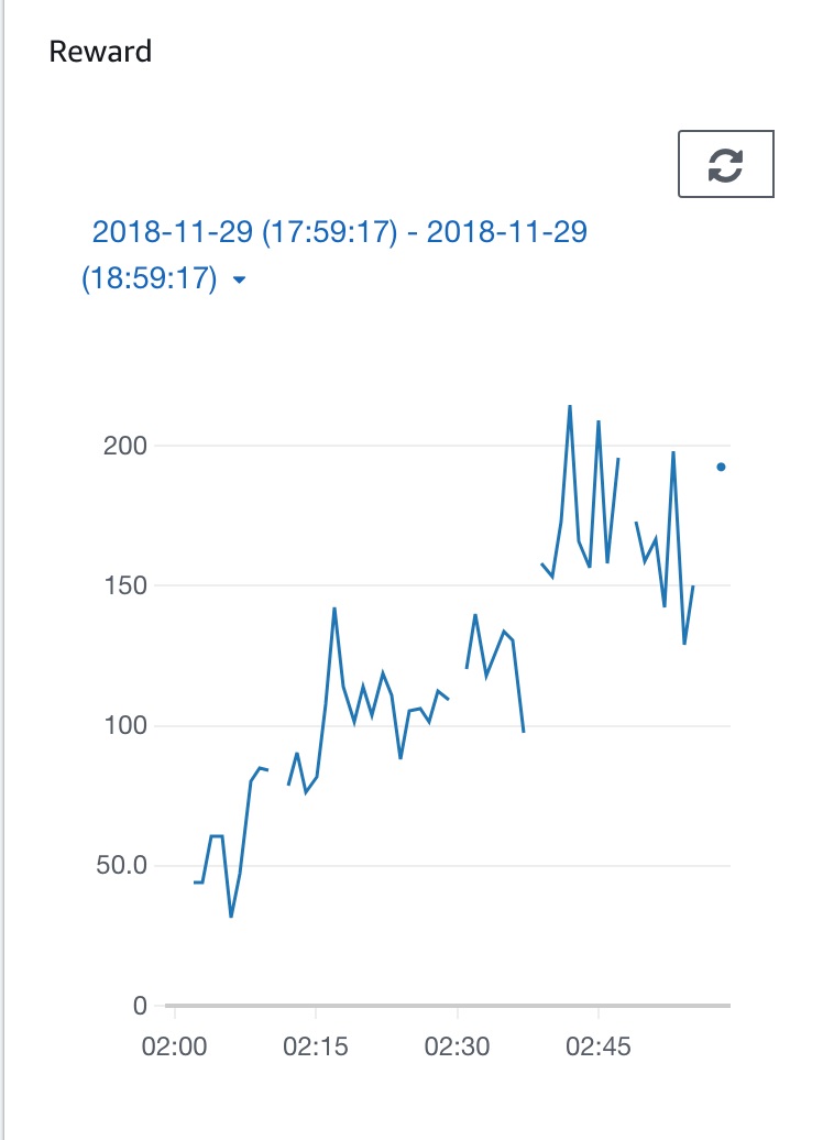 ごっつ楽しんで簡単に学べる、強化学習超初心者でもDeepRacerで遊んでみよう #reinvent | DevelopersIO
