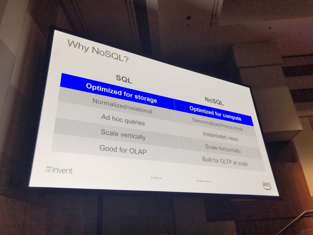 [レポート] DynamoDBの高度なデザインパターン #reinvent #DAT401 | DevelopersIO