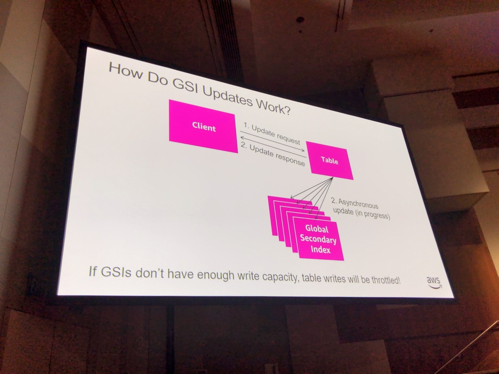 [レポート] DynamoDBの高度なデザインパターン #reinvent #DAT401 | DevelopersIO