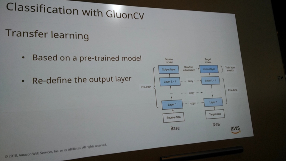 「MXNet/Gluon」開発チームによる「ハンズオン」に参加してきました。（1日目のまとめ） | DevelopersIO