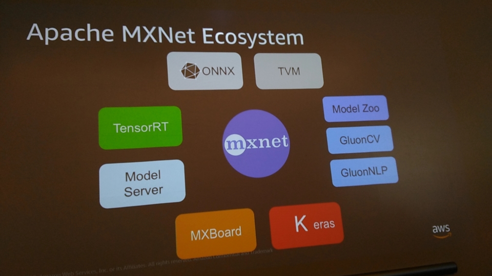 「MXNet/Gluon」開発チームによる「ハンズオン」に参加して時系列予測について勉強してきたのでまとめる | DevelopersIO