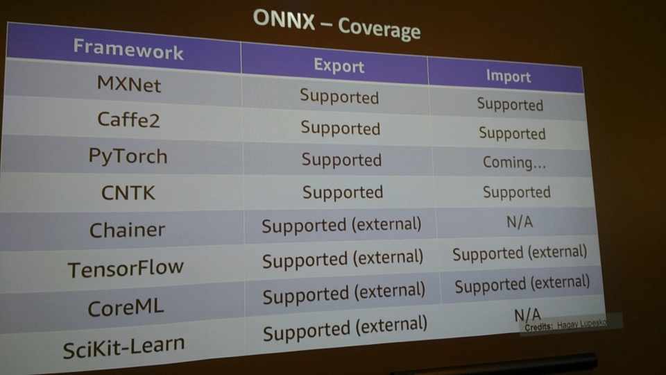 「MXNet/Gluon」開発チームによる「ハンズオン」に参加して時系列予測について勉強してきたのでまとめる | DevelopersIO