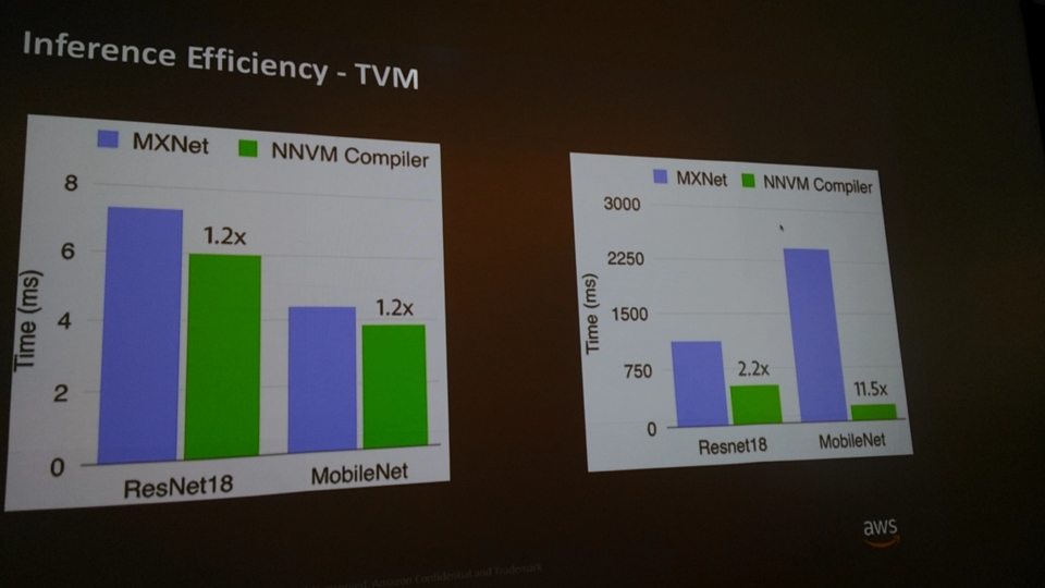 「MXNet/Gluon」開発チームによる「ハンズオン」に参加して時系列予測について勉強してきたのでまとめる | DevelopersIO