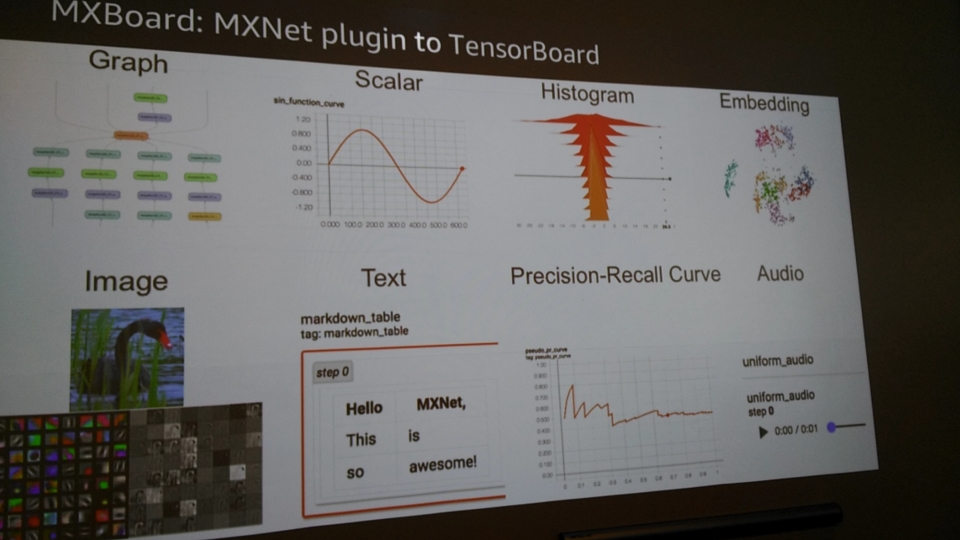 「MXNet/Gluon」開発チームによる「ハンズオン」に参加して時系列予測について勉強してきたのでまとめる | DevelopersIO