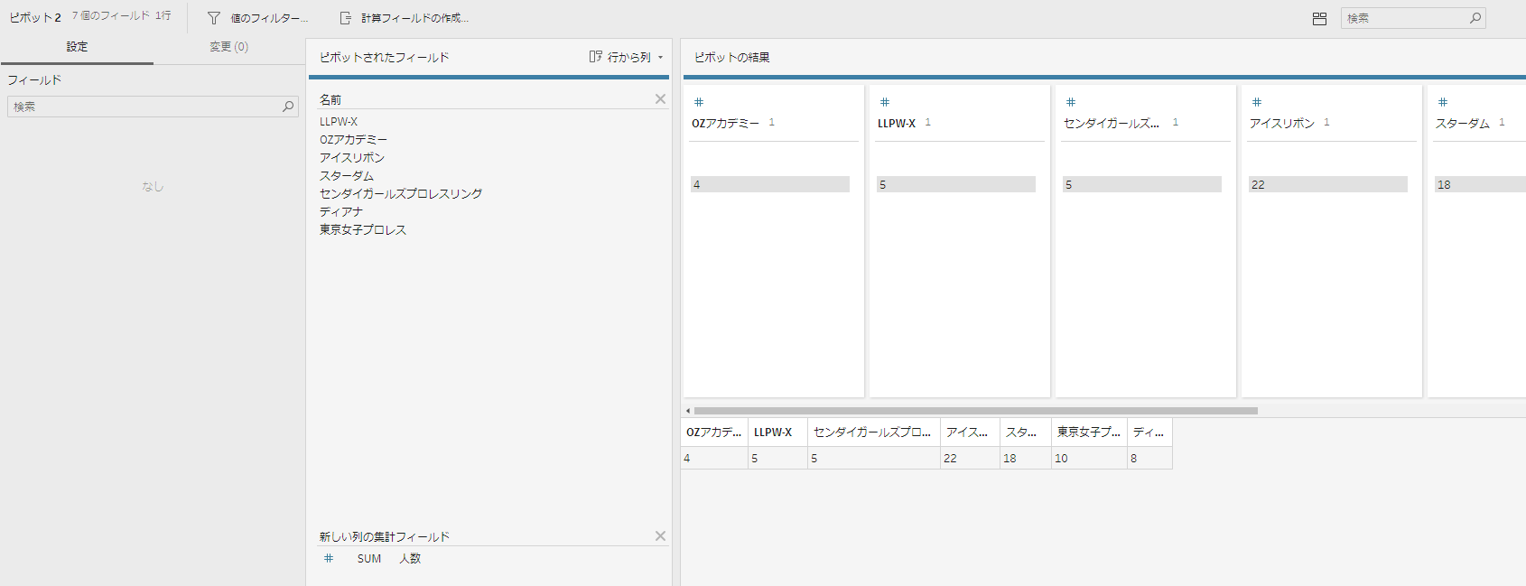 Tableau Prep 2019.1 新機能：逆ピボット（行から列）が可能に #tableau | DevelopersIO