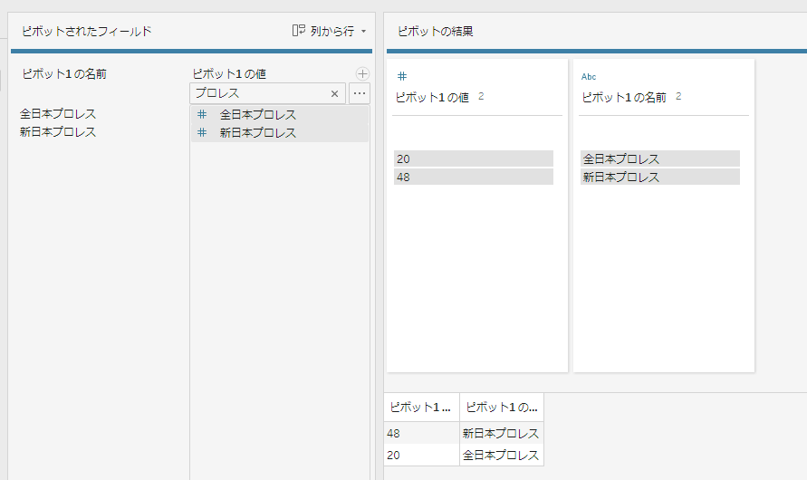 Tableau Prep 2019.1 新機能：ワイルドカードピボット #tableau | DevelopersIO