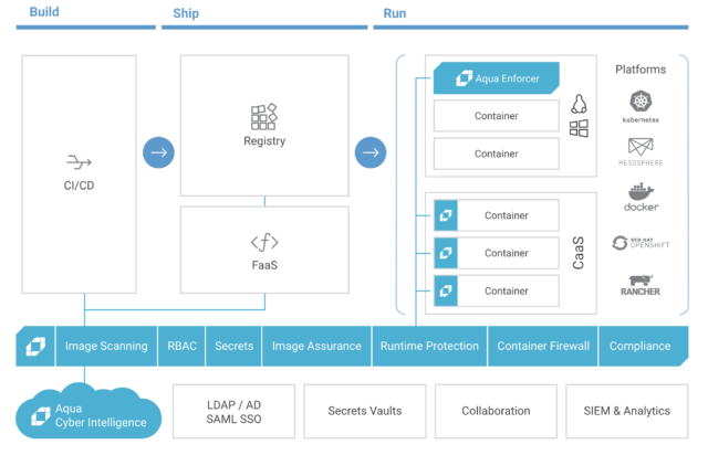 コンテナセキュリティの決定版「Aqua Container Security Platform」を試してみた（インストール〜イメージスキャン編 ...