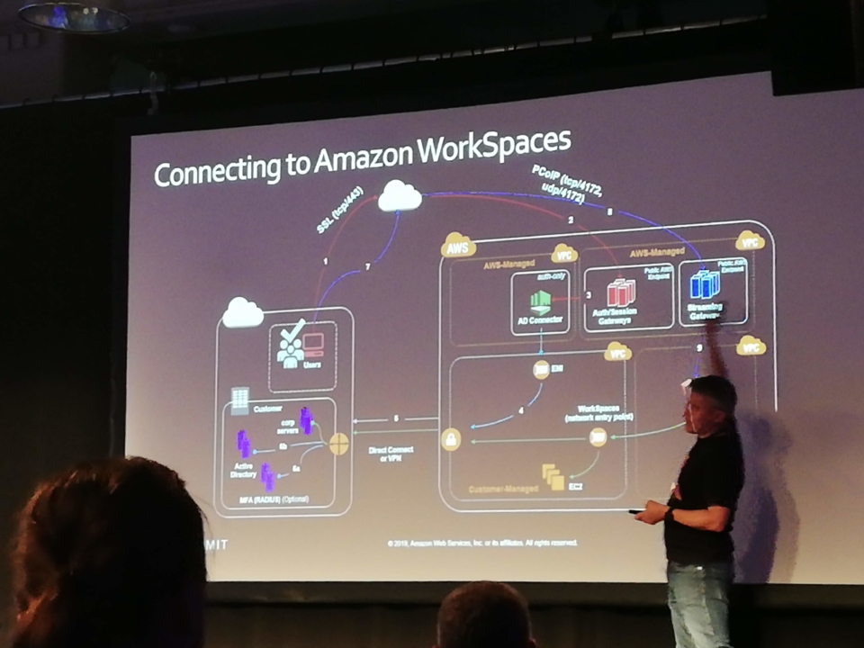 [レポート] Amazon Linux WorkSpaces の導入 #awssummit | DevelopersIO