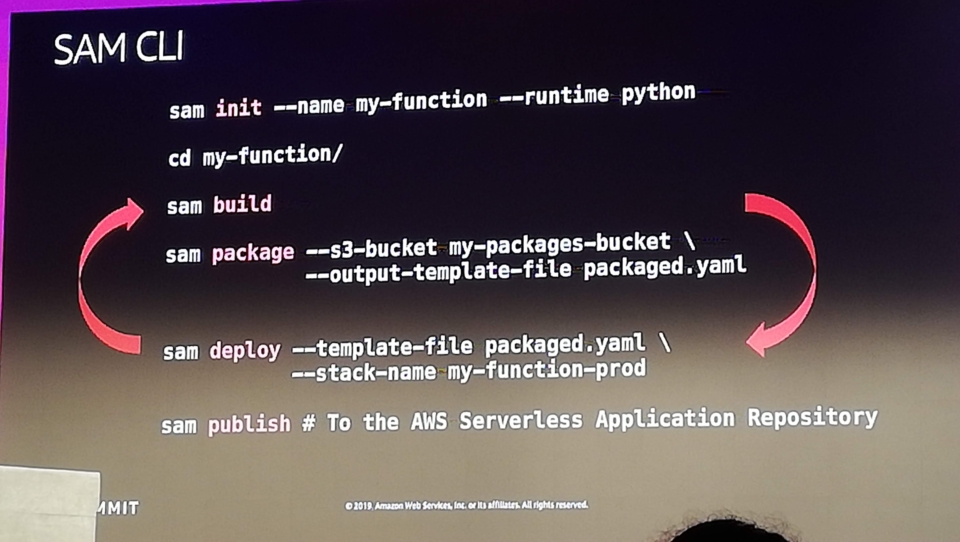 [レポート] AWS Lambda と Amazon API Gateway で安全なデプロイを行うためのベストプラクティス #awssummit | DevelopersIO