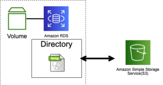 Amazon RDS for OracleでS3と直接ファイルをやり取り可能になりました | DevelopersIO