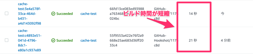 docker buildを高速化！CodeBuildのローカルキャッシュ機能を試してみる | DevelopersIO