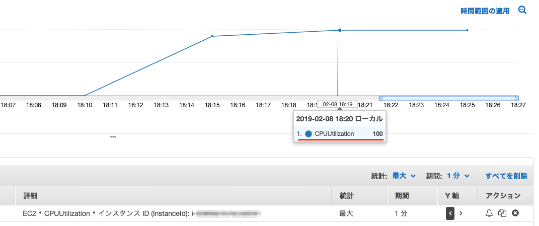 MackerelとCloudWatchのCPU使用率表記を整理する #mackerelio | DevelopersIO