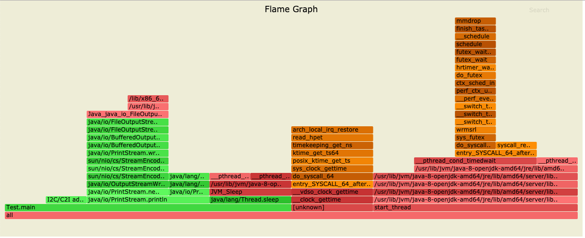 Dockerコンテナで動くJVMアプリケーションに対して async-profiler を使ってみる | DevelopersIO