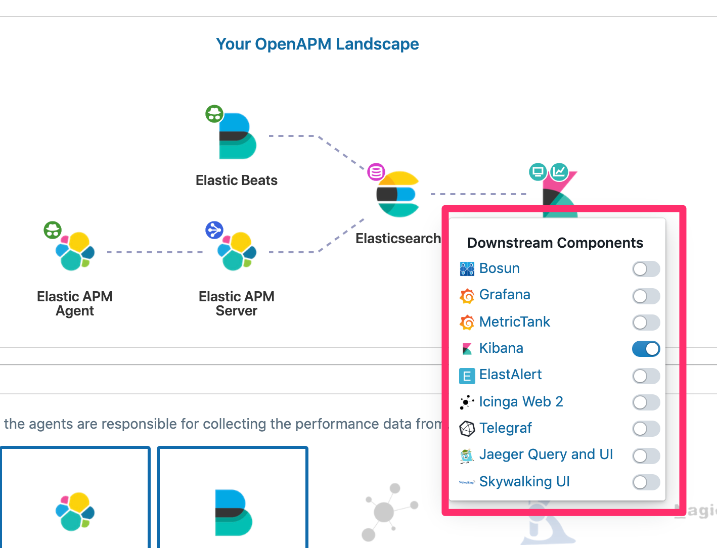 APMツールをどうシステムに統合するか探るOpenAPM landscapeの紹介 | DevelopersIO