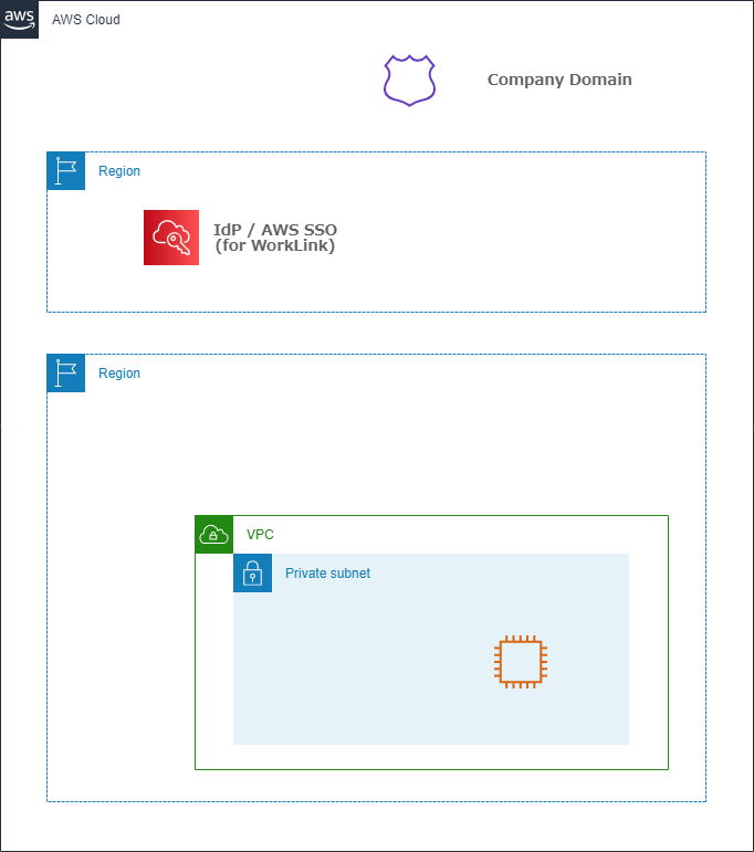Amazon WorkLinkを試してみた（IdPとしてAWS SSOを利用する場合） | DevelopersIO