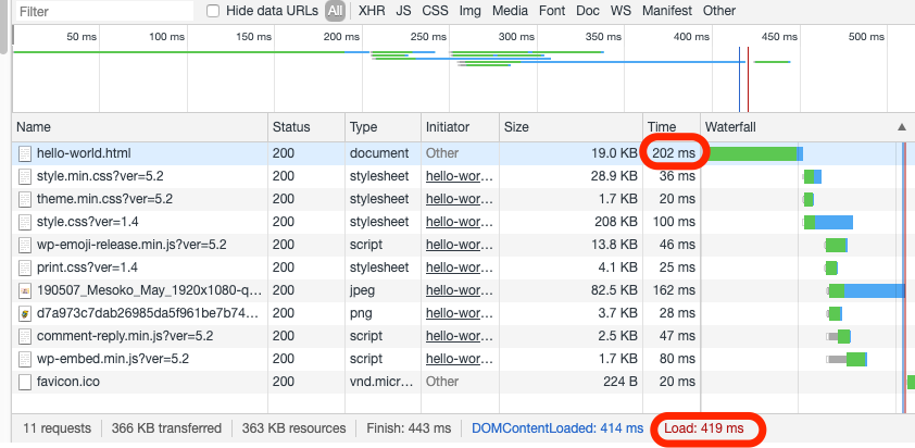 CloudFront対応のWordPress、Host設定でELB直接続も可能な環境を構築してみた | DevelopersIO