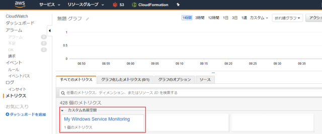 AWS Tools for PowerShellを使いCloudWatchカスタムメトリクスを作成する | DevelopersIO