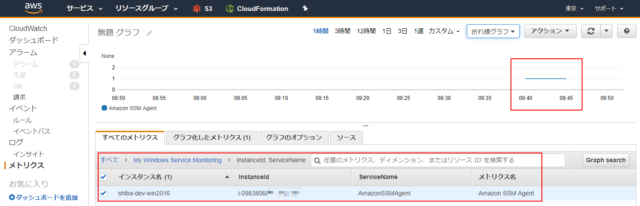 AWS Tools for PowerShellを使いCloudWatchカスタムメトリクスを作成する | DevelopersIO