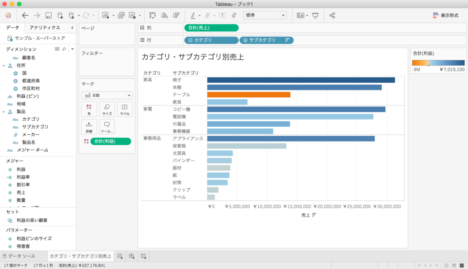Tableau 2019.2 新機能紹介：並べ替えのコントロールの表示／非表示が選択出来るようになりました #tableau | DevelopersIO