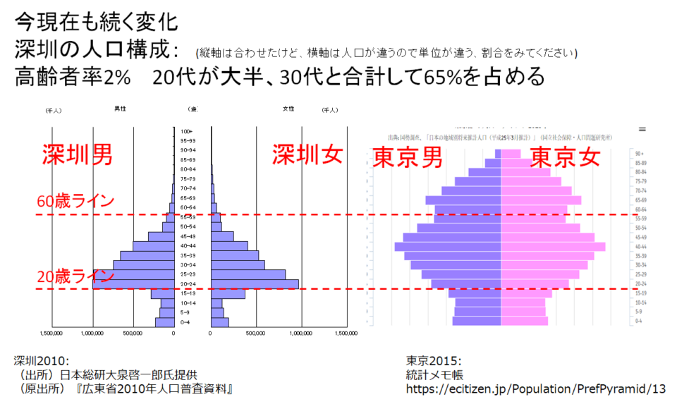 Developers.IO Cafe の進化と深圳のイノベーション | DevelopersIO