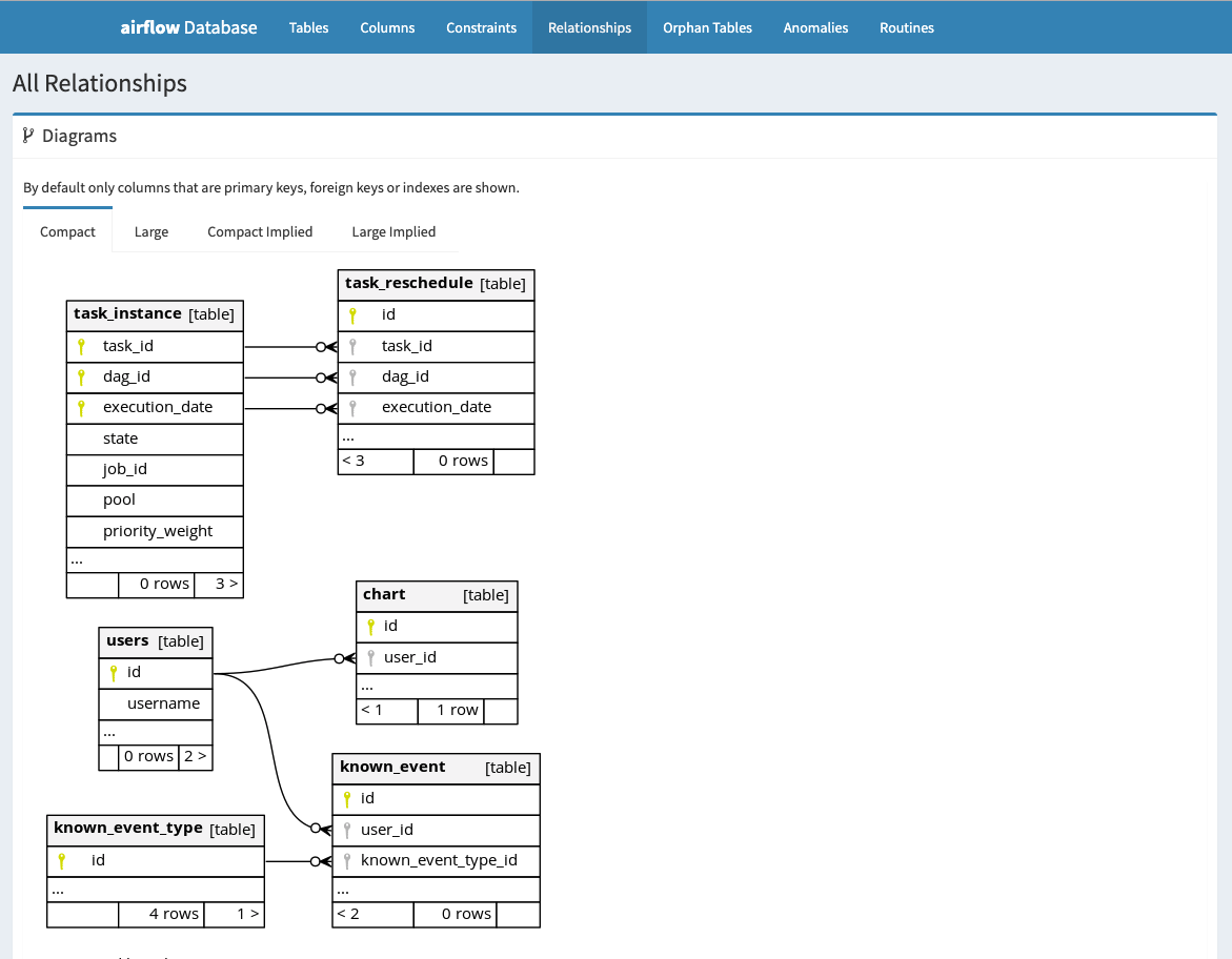 Apache AirflowのER図をSchemaSpyで自動生成するようにしてみた | DevelopersIO