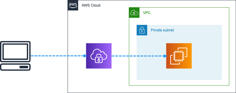 AWS Client VPNを使ってプライベートなEC2インスタンス（Windows Server）にRDPしてみた | DevelopersIO