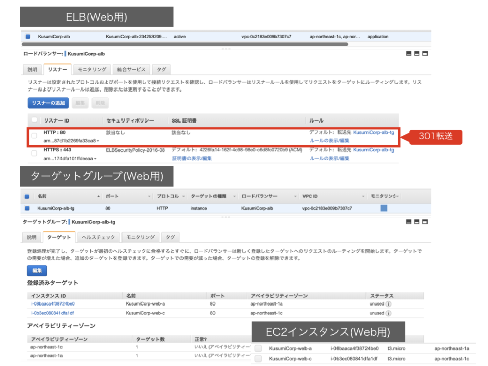 Route53フェイルオーバでSorryページをELB固定レスポンス表示させる | DevelopersIO