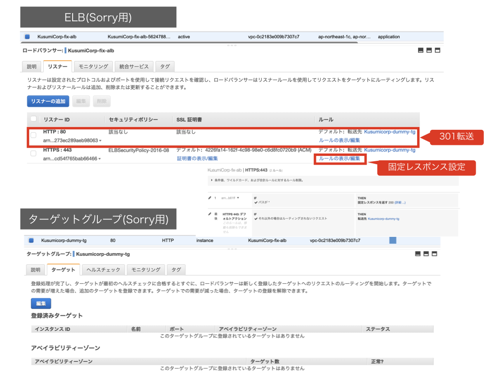 Route53フェイルオーバでSorryページをELB固定レスポンス表示させる | DevelopersIO